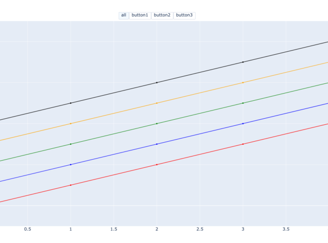 【Plotly&sliders】スライダーを追加しデータを切り変える - Pro天パ