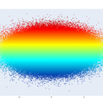 【Plotlyで散布図】px.scatterのグラフの描き方まとめ - Pro天パ