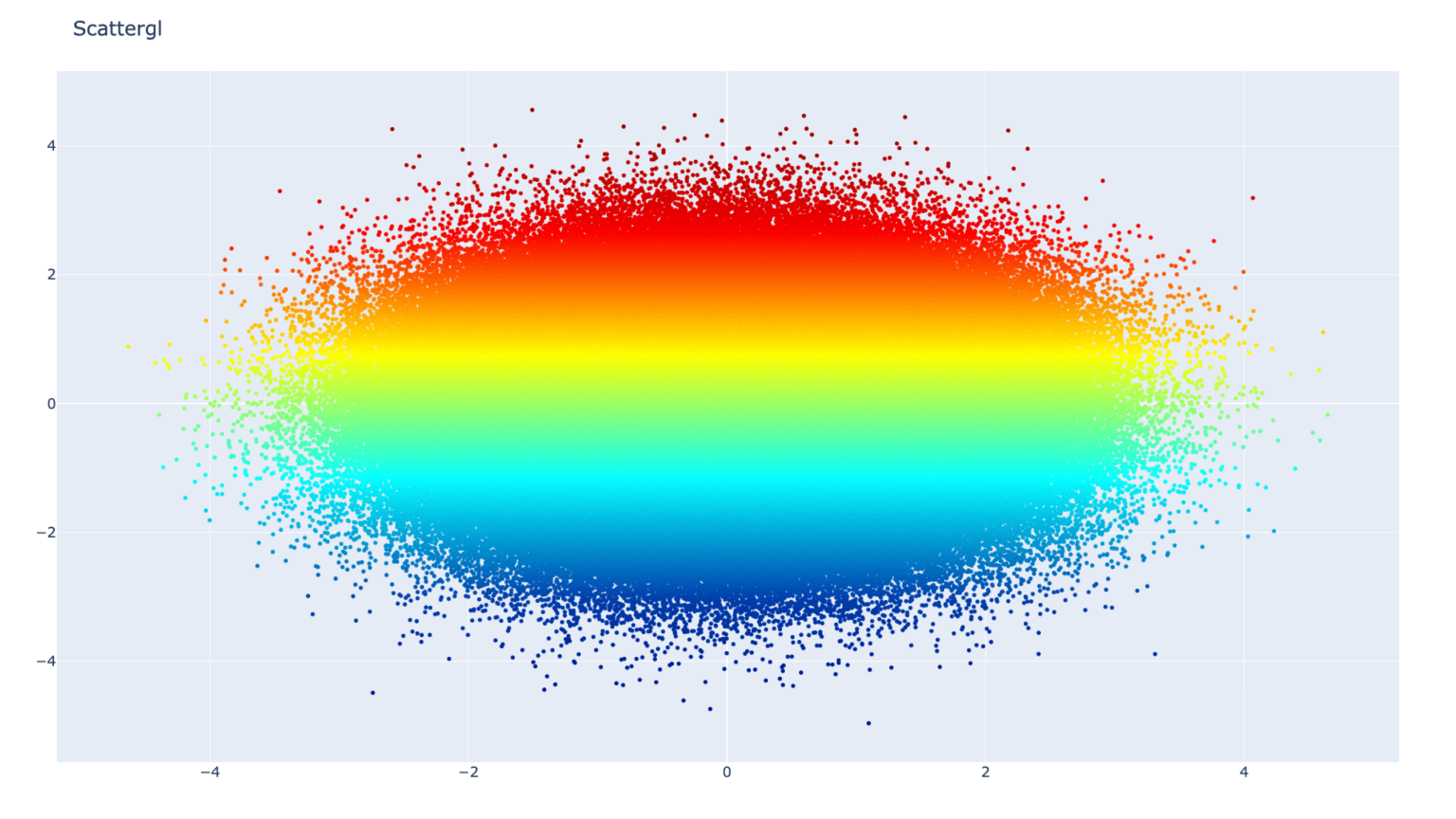 【Plotlyで散布図】px.scatterのグラフの描き方まとめ - Pro天パ