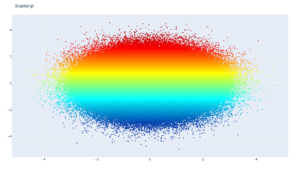 【Plotlyで散布図】px.scatterのグラフの描き方まとめ - Pro天パ