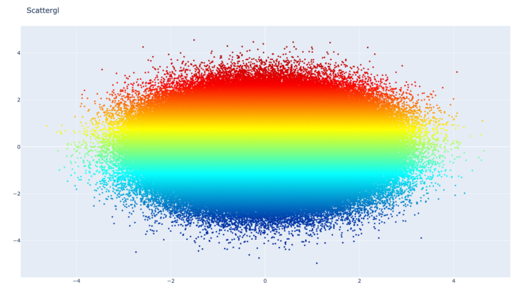 【Plotlyで散布図】px.scatterのグラフの描き方まとめ - Pro天パ