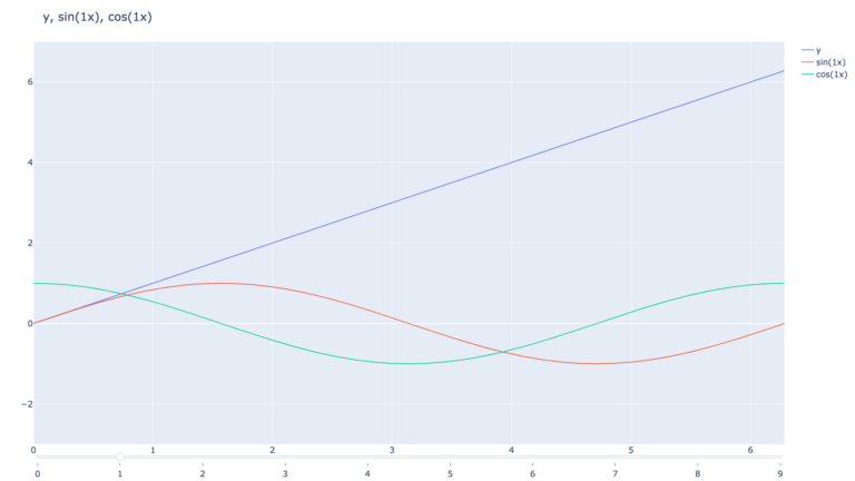 【Plotly&sliders】スライダーを追加しデータを切り変える - Pro天パ