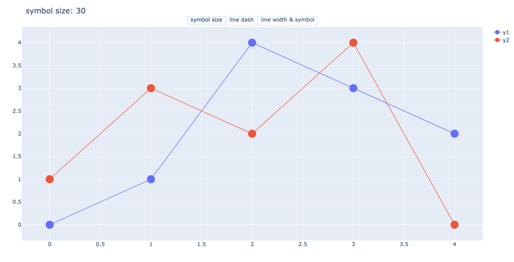 【Plotly&sliders】スライダーを追加しデータを切り変える - Pro天パ