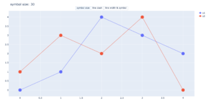 【Plotly&ボタン】updatemenusのargs2で2回目のボタン押下機能を追加 - Pro天パ