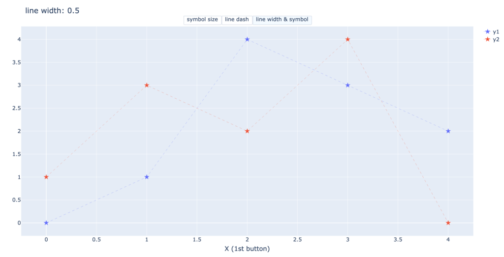 【Plotly&ボタン】updatemenusのargs2で2回目のボタン押下機能を追加 - Pro天パ