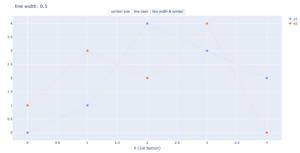 【Plotly&ボタン】updatemenusのargs2で2回目のボタン押下機能を追加 - Pro天パ