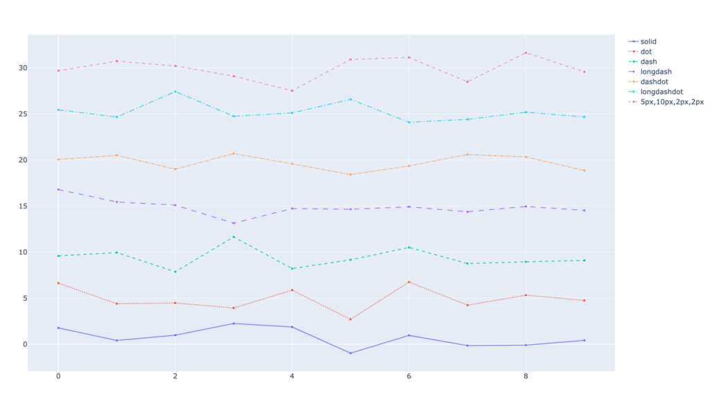 【Plotlyで折れ線グラフ】px.lineでLine Plotを作成する - Pro天パ
