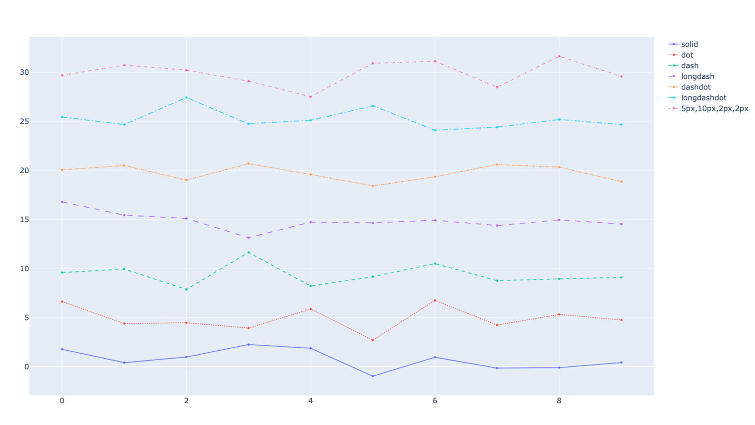 【Plotlyで折れ線グラフ】px.lineでLine Plotを作成する - Pro天パ