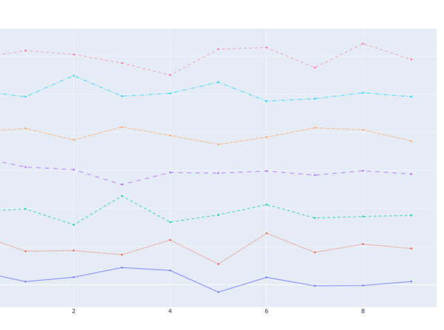 【Plotlyで散布図】go.Scatterのグラフの描き方まとめ - Pro天パ