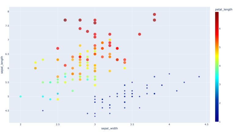 【Plotlyで散布図】px.scatterのグラフの描き方まとめ - Pro天パ