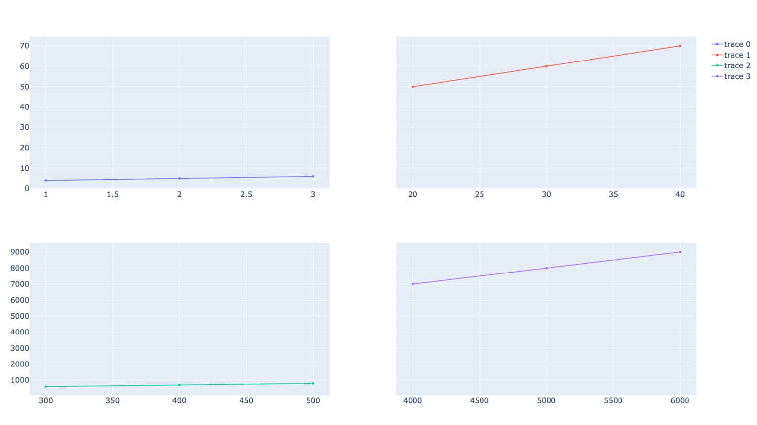 【Plotlyでsubplot】goとmake_subplotsでサブプロットを作成する - Pro天パ